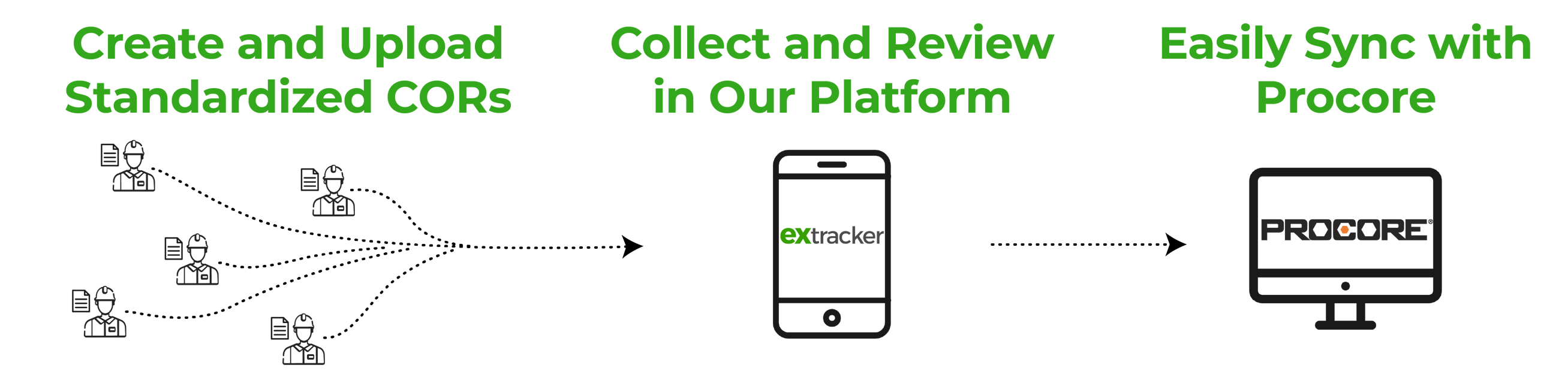 Clearstory's Integration With Procore Construction Software