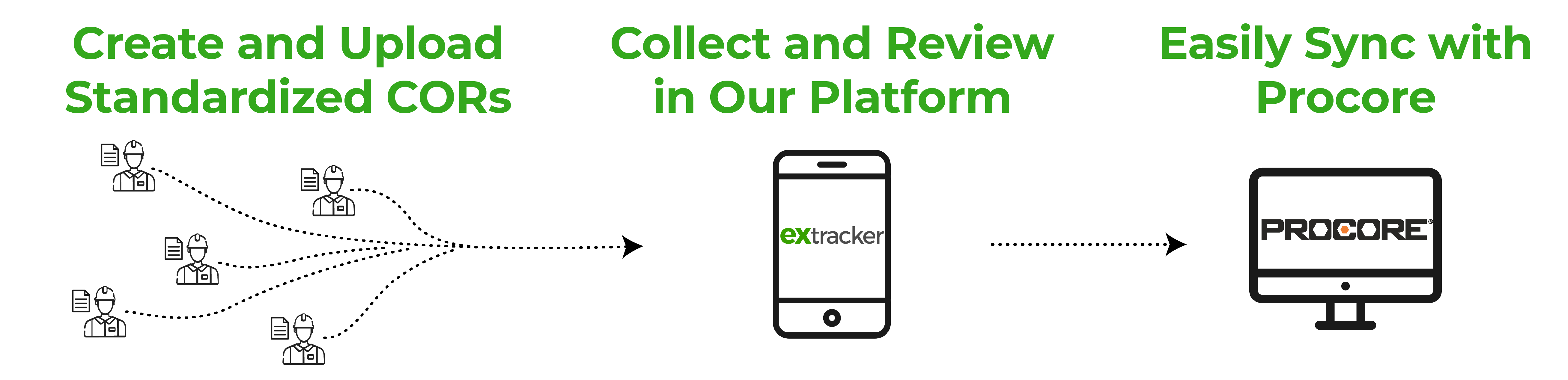 Clearstory's Integration With Procore Construction Software
